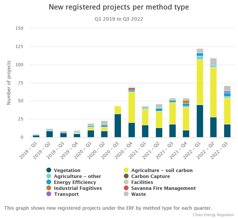 Explainer Series: Clarifying Carbon Credits and their Relevance to ...